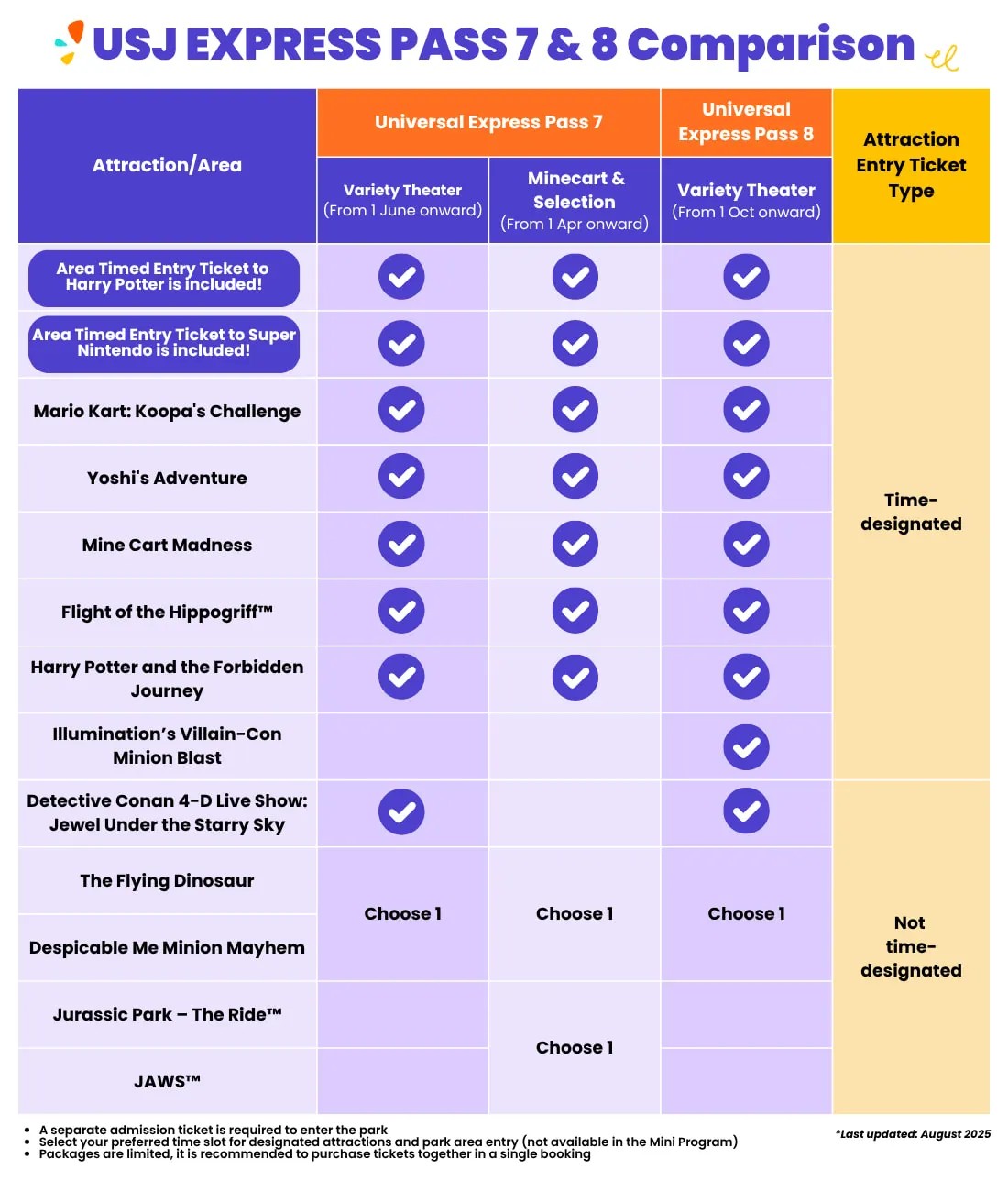 Universal Studios Japan Tickets Beginners Guide | Let's go Mum