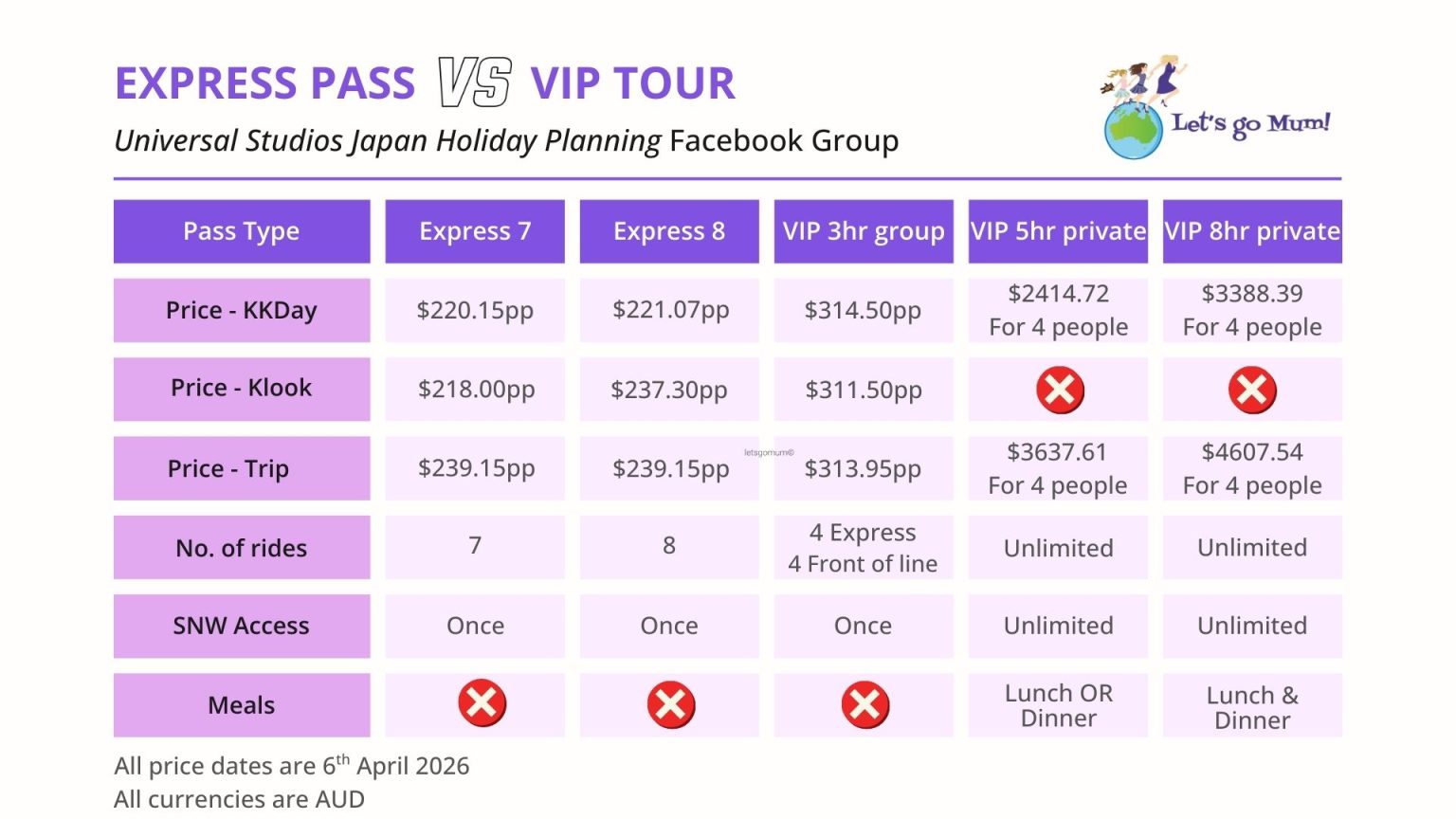 Universal Studios Japan Express vs VIP Pass Comparison | Let's go Mum