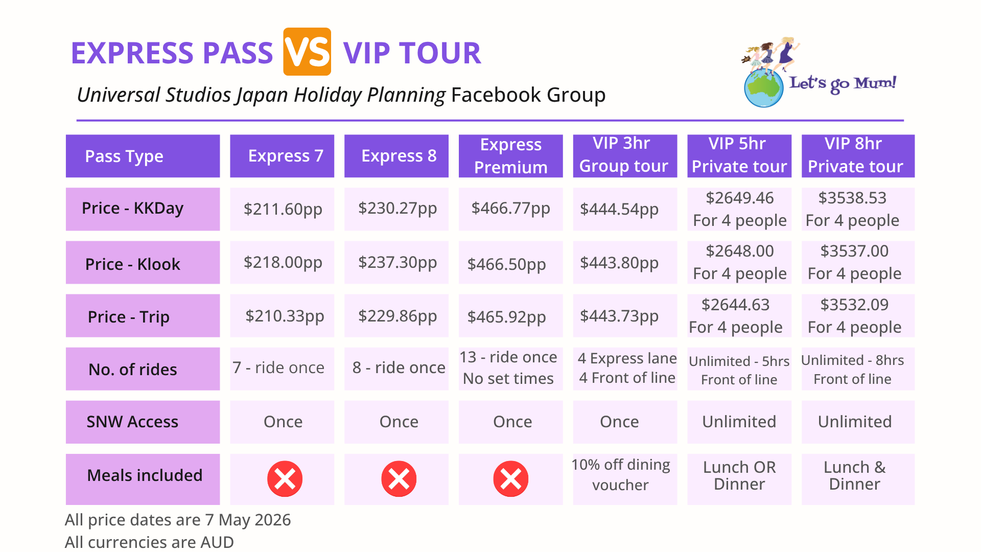 Universal Studios Japan Express vs VIP Pass Comparison | Let's go Mum